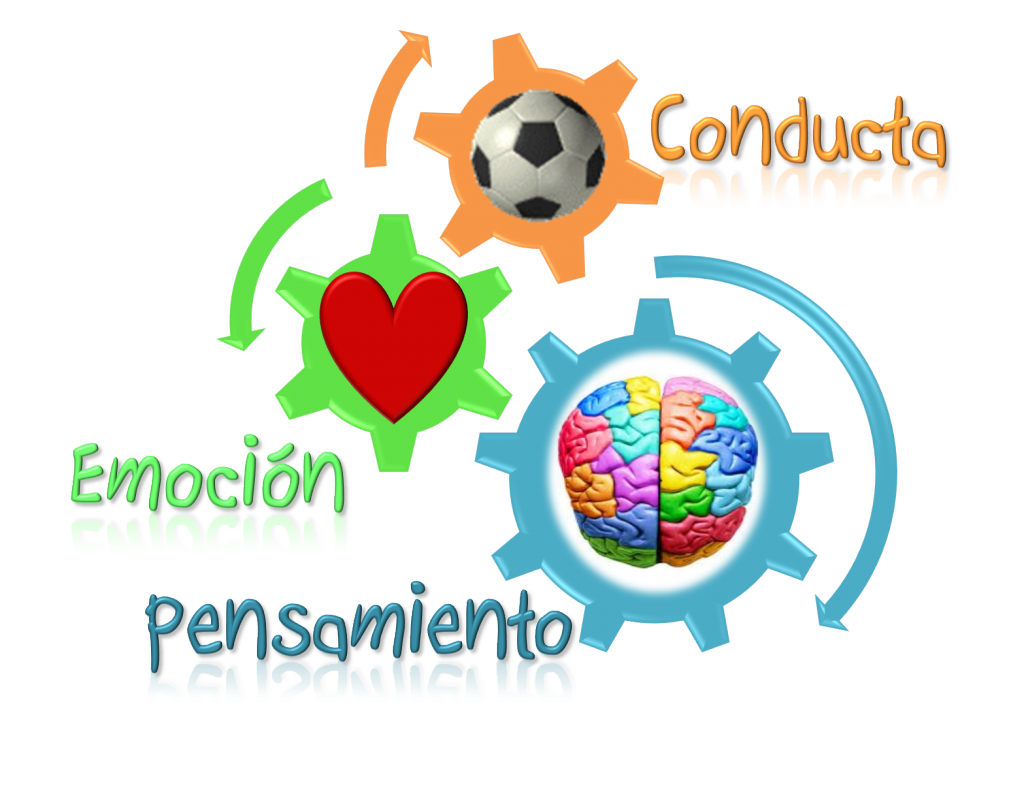 Terapia Cognitiva: Identificación de las emociones