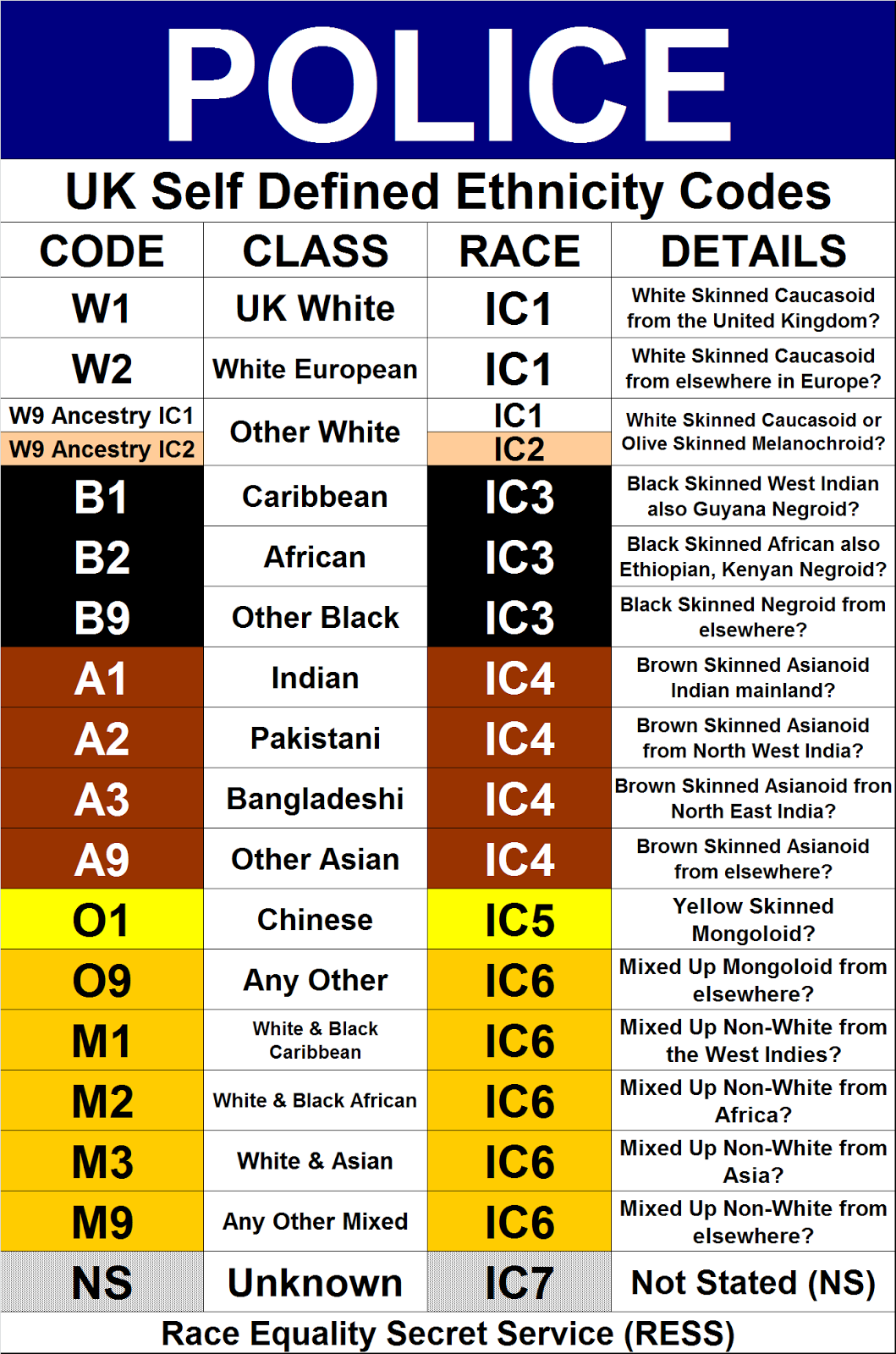 UNITED RACES History Of The Police Race Codes UNITED RACES History Of The Police Race Codes