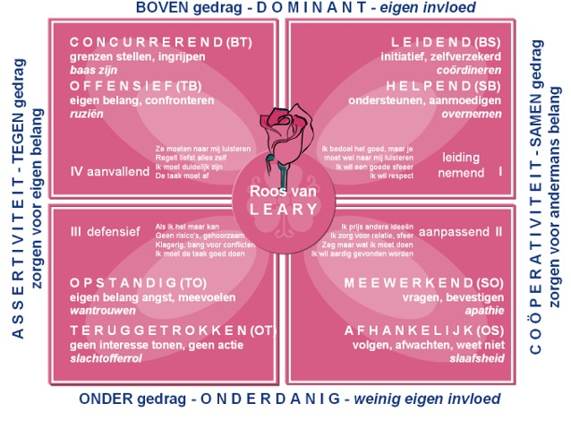 Rob Segers: Roos van Leary