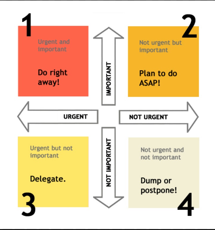 Matriks Prioritas ~ Memoar Random