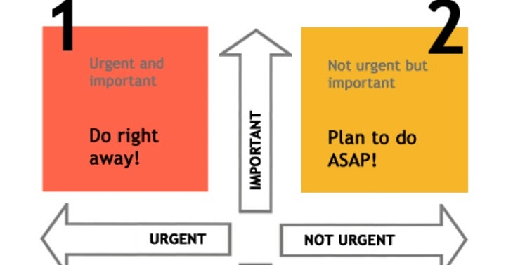 Matriks Prioritas ~ Memoar Random