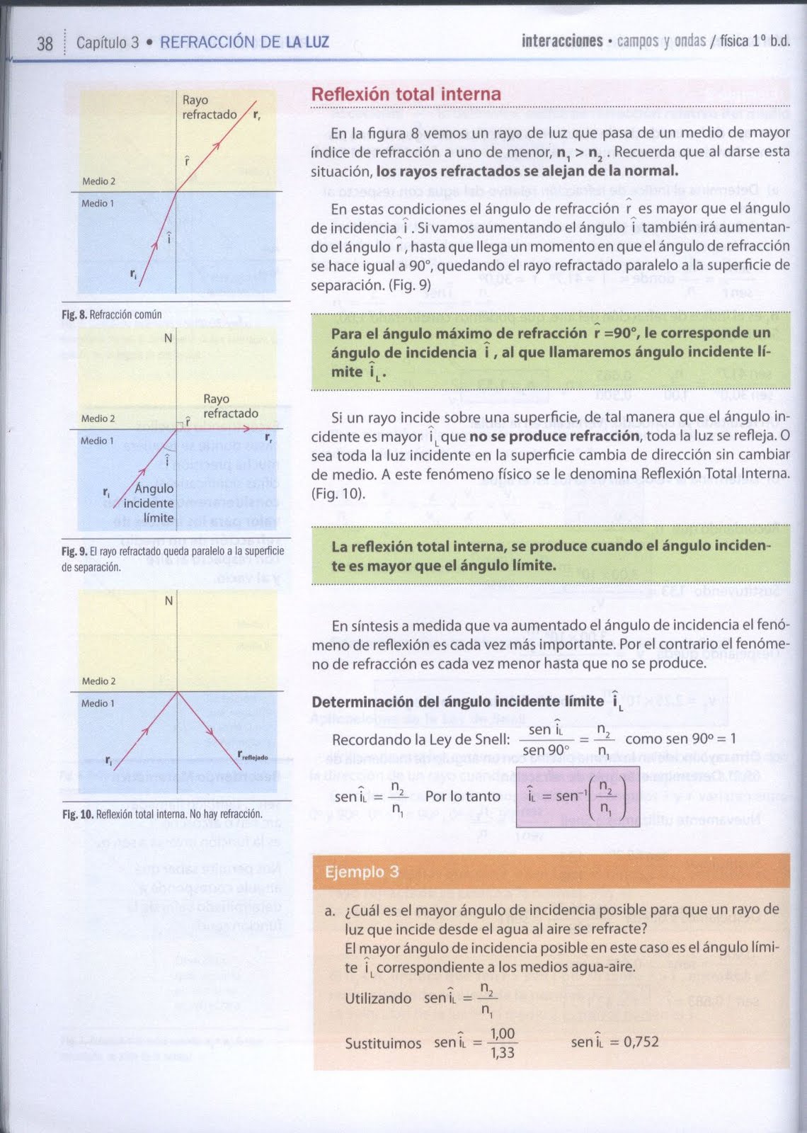 fisica en el 11 cuarto año: refracción y reflexión total interna ...