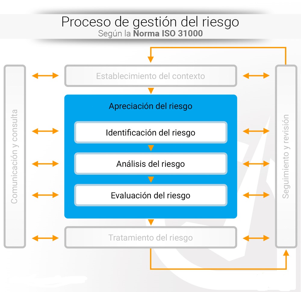 IDEA CONSULTORES & ASESORES: HERRAMIENTAS PARA LA GESTIÓN DEL RIESGO EN ...