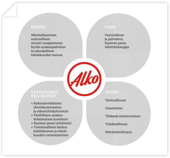 Ensimmäinen yritys: Yrityksen visio ja e-strategia
