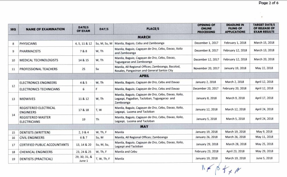 PRC Board Exam Results: PRC Board Exam Schedule Year 2018