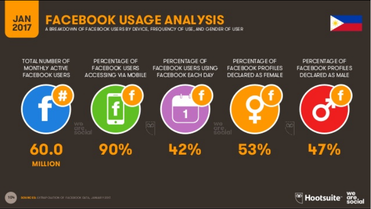 Facebook: Probably a Curse to Philippine Basic Education and Society As ...