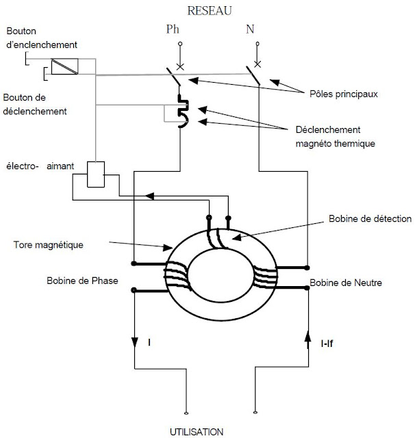 Le disjoncteur différentiel ~ Génie électrique