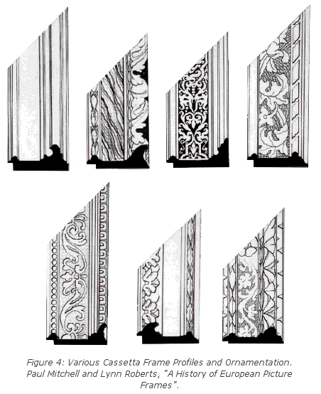 My Antique World: Italian Renaissance Frames