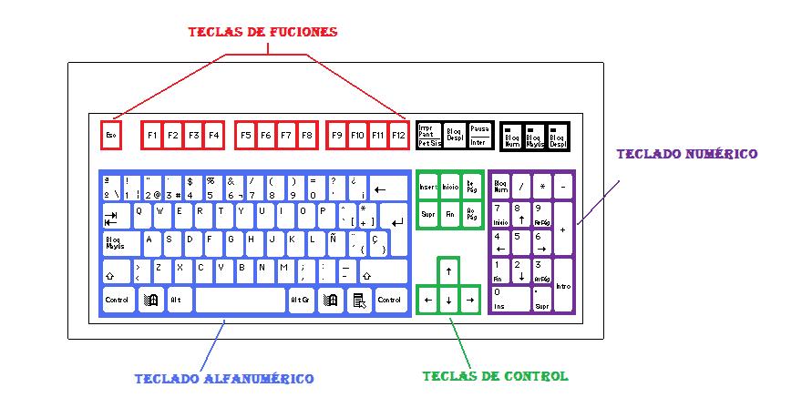 Contact Center: El Teclado