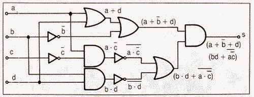 Importancia del Algebra del Bool y Arquitectura de von Neumann: mayo 2015