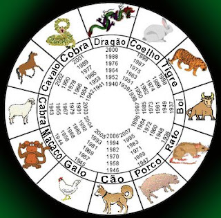 Ciências - 8º Ano: Calendário Chinês