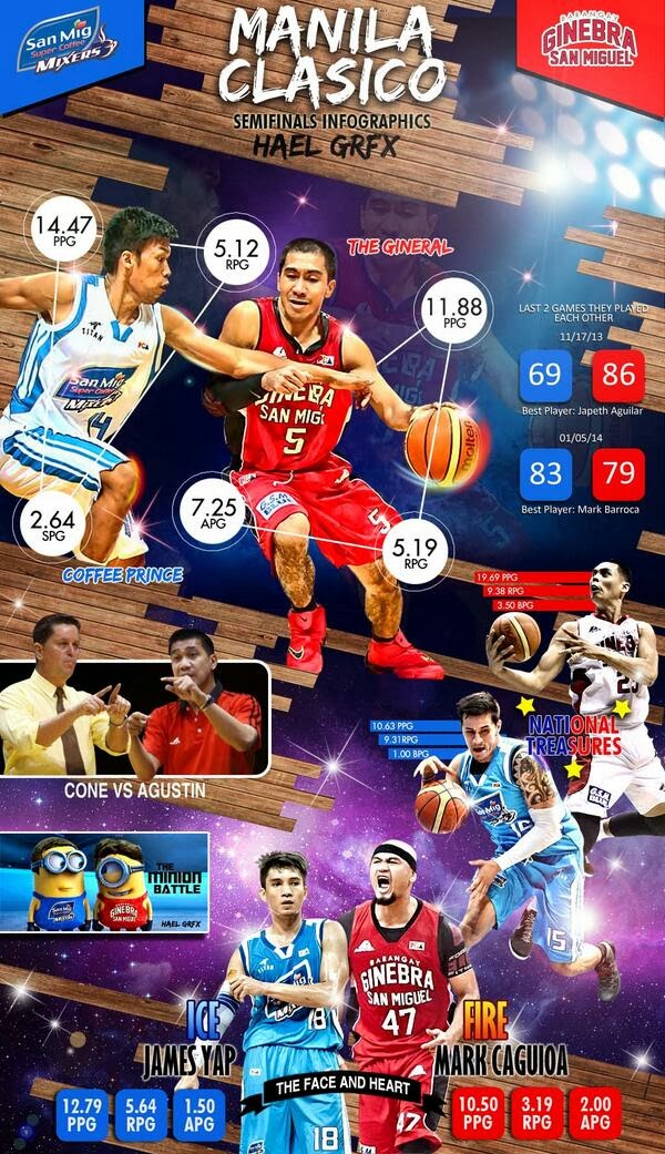 Mico Halili: PBA Fan Art - San Mig Coffee, Ginebra, Manila Clasico and ...