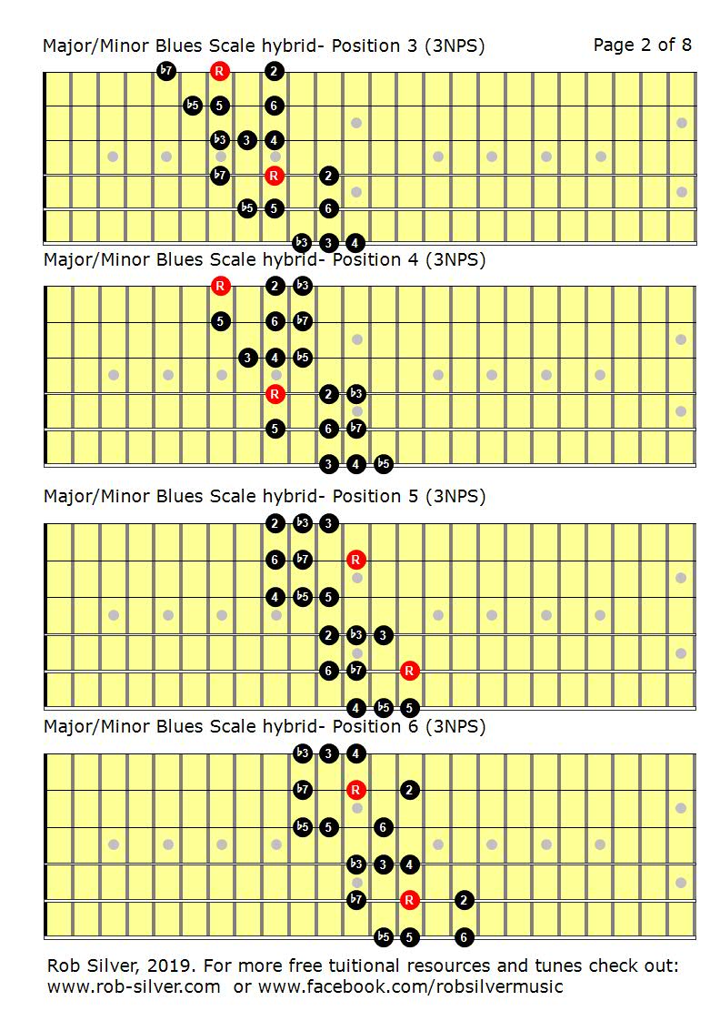 ROB SILVER: HYBRID MAJOR AND MINOR BLUES SCALES