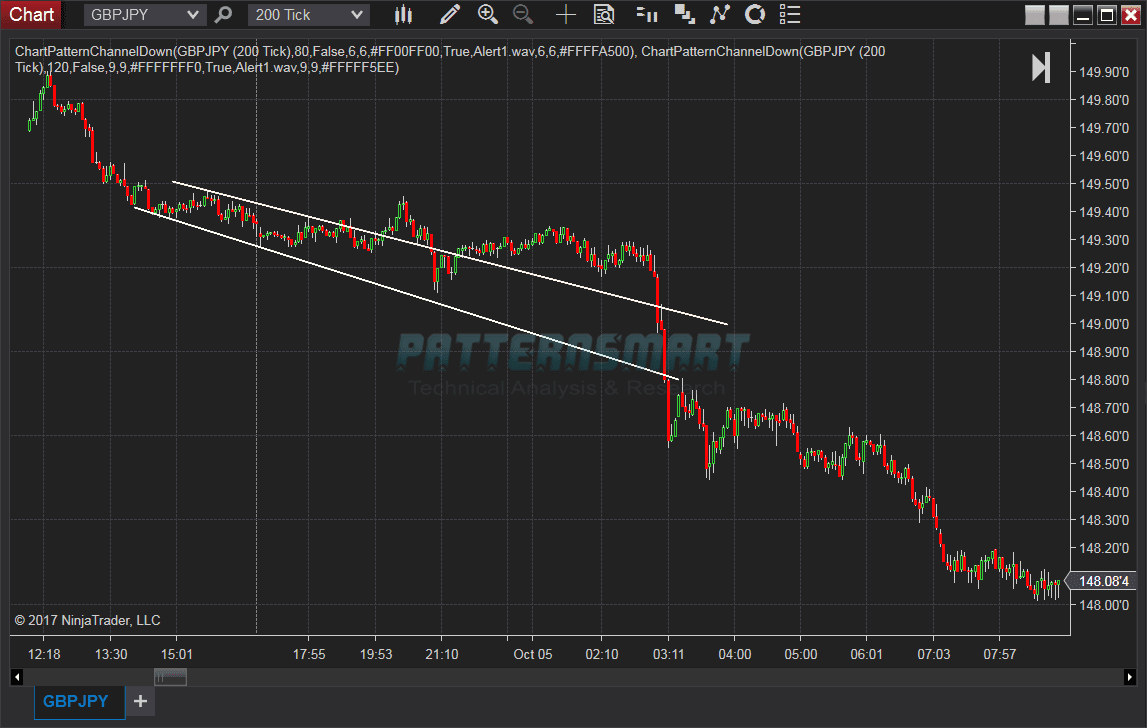 Channel Down Chart Pattern indicator with alert for NinjaTrader 8