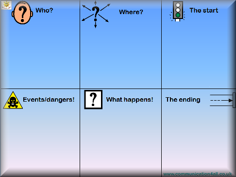 Ms Nikhat Ali's Blog for Grade 2/1: Plan a Story