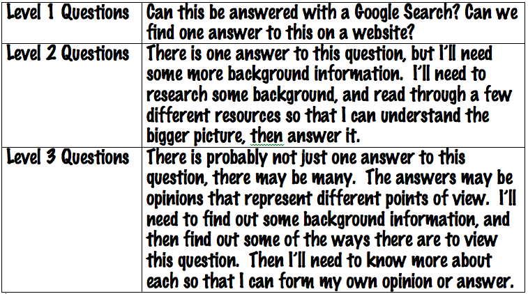 EdTechSec: Inquiring Minds: Tackling the process of inquiry in the ...
