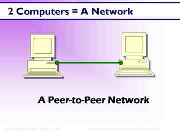 Computer Hardware Servicing TESDA NC II Exam Reviewer: Learn the Basic ...