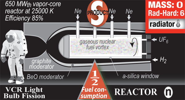 Bring Solar Thermal Rockets Back! | Sufficient Velocity