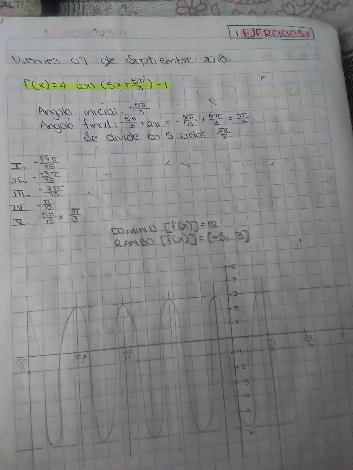 Tareas De Matemáticas Forma General De Las Funciones Trigonométricas