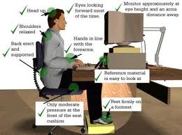 Neck Pain : Forward Head Posture VI: Ergonomic Workstation