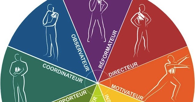 CONNAISSEZ VOUS LA COULEUR DE VOTRE AURA? JAUNE | Monsieur No Stress