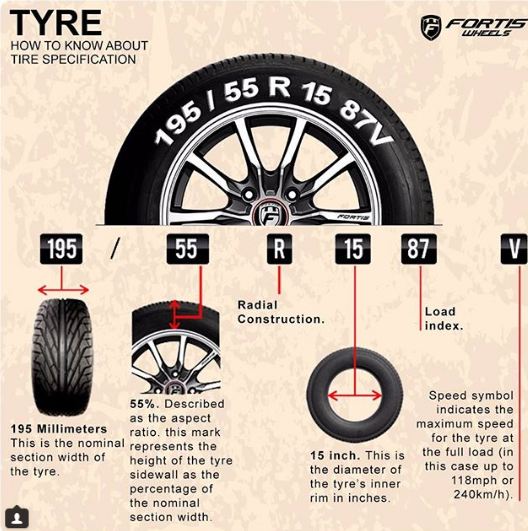Ukuran Ban Mobil Brio - Perumperindo.co.id