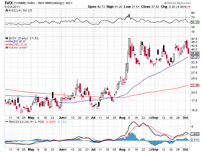 Jesse's Café Américain: SP 500 and NDX Futures Daily Charts - Headlines ...