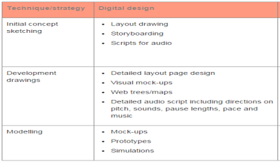Year 9 Digital Design