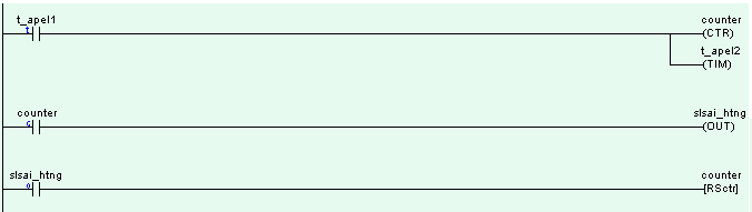 Program dan Ladder PLC pengisi kotak Apel