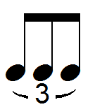 Figuras Musicales La Academia de Música Online