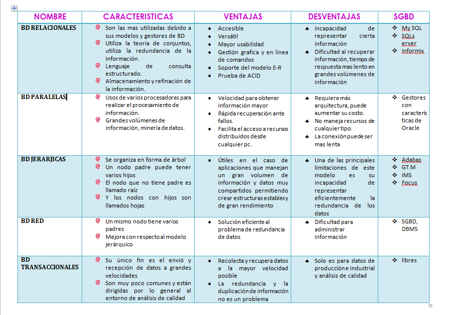"BASE DE DATOS RELACIONALES"