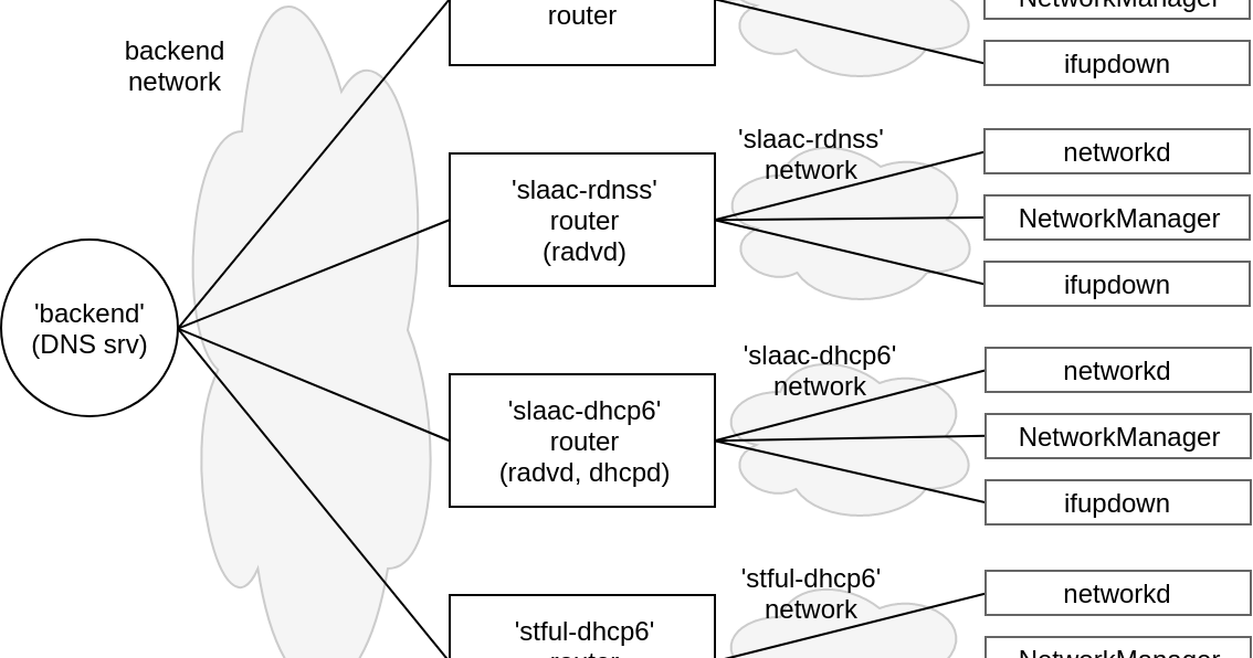 Ipv6 Configuration Worked Executable Examples