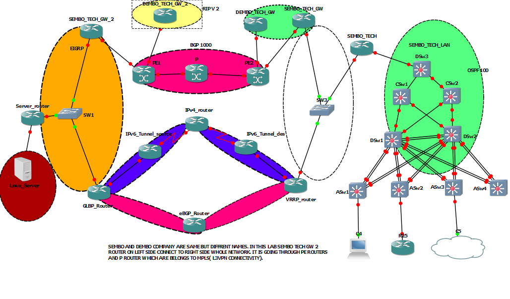 ISP core routing topology