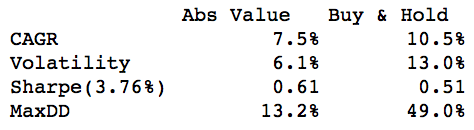The Full Montier: Absolute vs. Relative Value - GestaltU