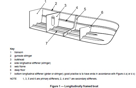 Windo: Boat design theory