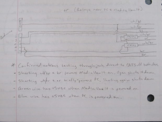 How To Connect The Arduino Uno Ethernet Controller How Can We Use Arduino Mega 2560 And 2862