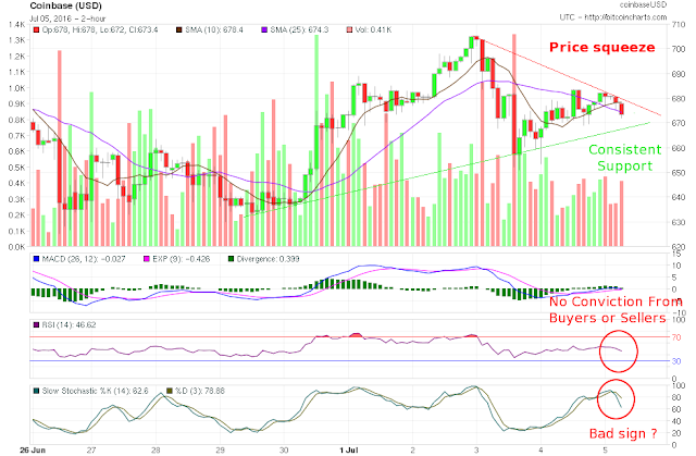 Crypto Gravy Train: 2016