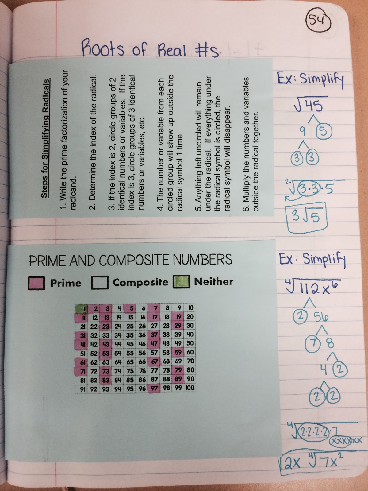 The Ardis Formerly Known as Mikkelsen: Algebra 2 Unit 5 Part 2
