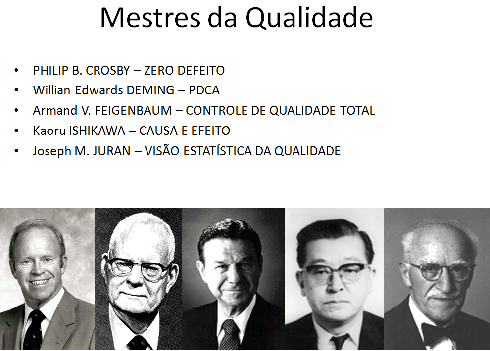 Os Mestres da qualidade
