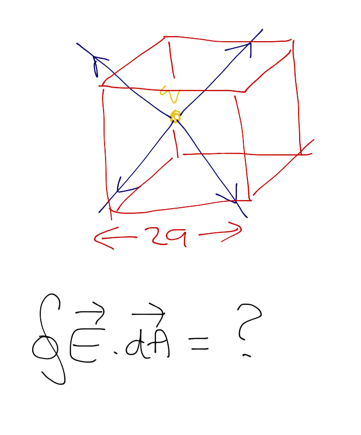 Gauss's Cube