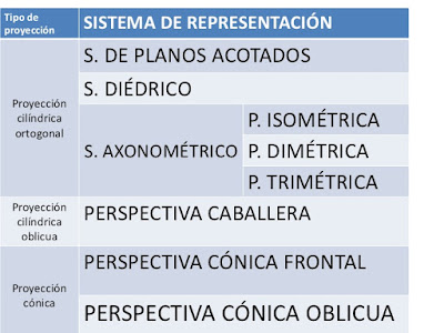 Visual Arts Blog : Representation systems