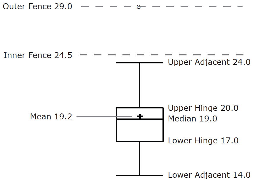 Box Plot Box Plot Statistics Box Information Center
