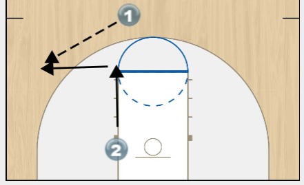V-Cuts, L-Cuts, and Pin Downs