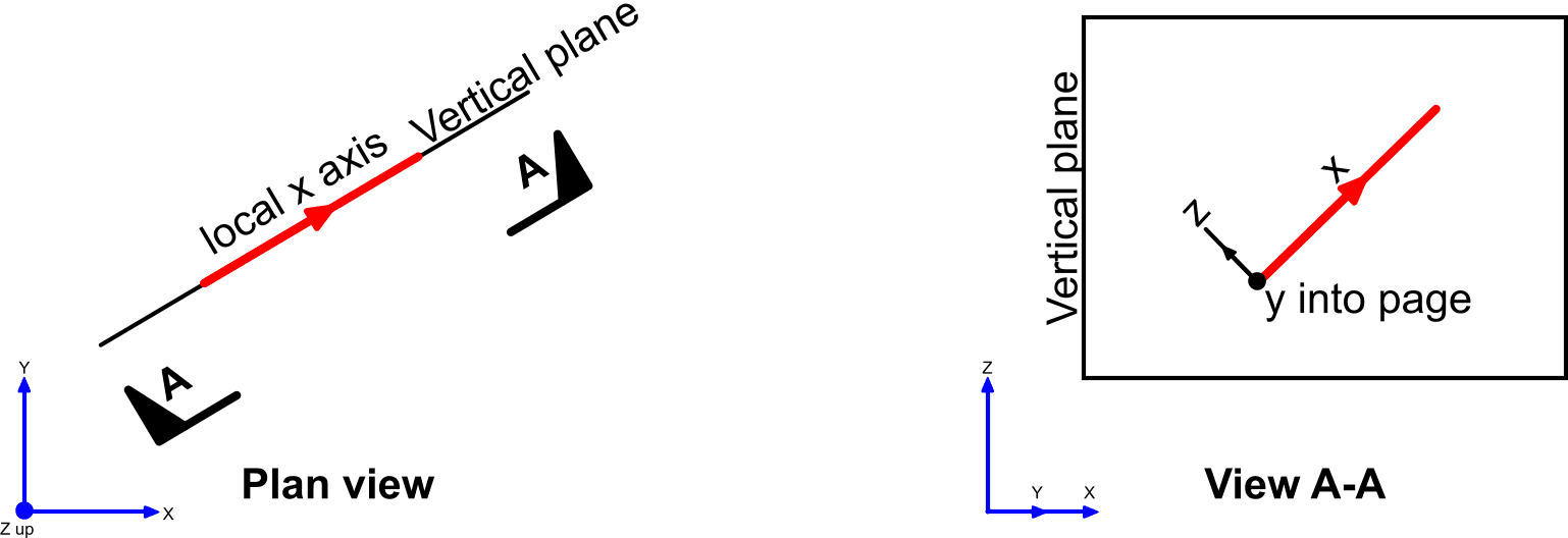 The Chatty Guide to Structural Engineering: Part 5 - Computer Modelling