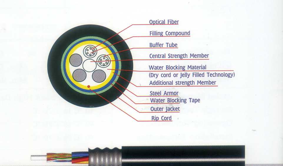 OUTDOOR/ADSS MULTI-TUBE FIBER OPTIC CABLE