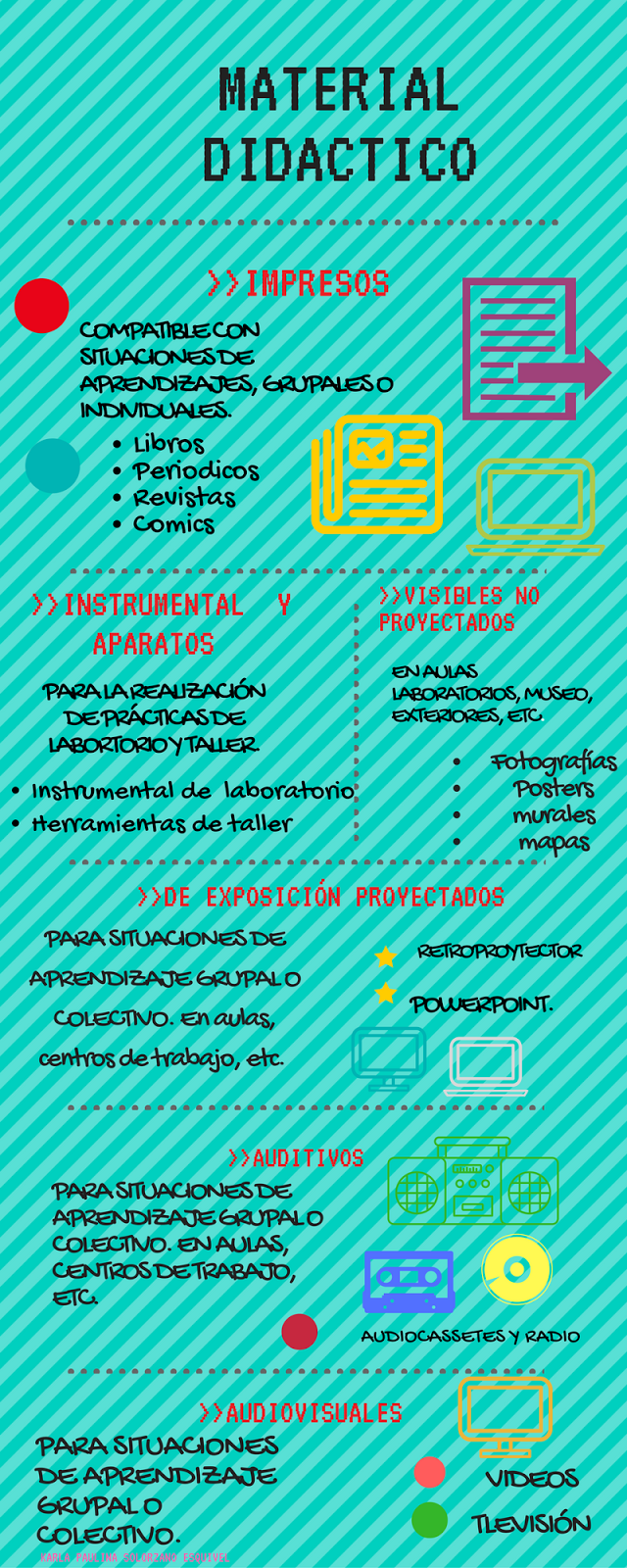 Didáctica y Recursos Tecnológicos : Infografía. Material Didáctico