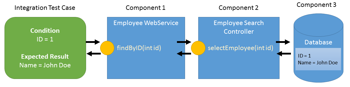 all about software development