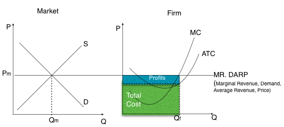 Econowaugh AP: 2015 AP Microeconomics FRQ #1