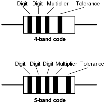 A tour of VLSI Engineering: How to measure the resistance with Resistor ...