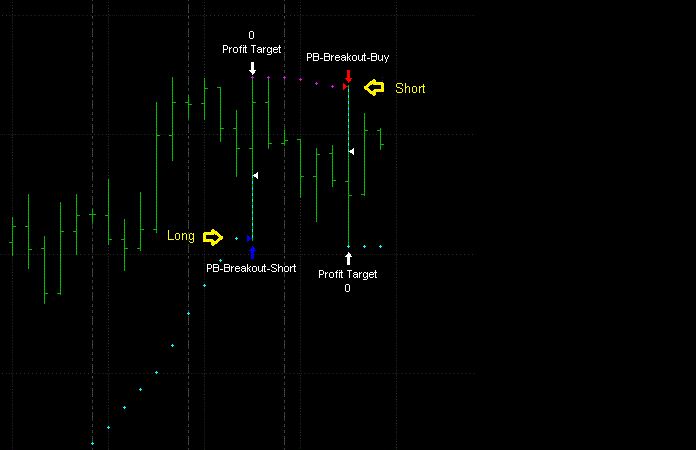 The Forex Parabolic Breakout Trading System